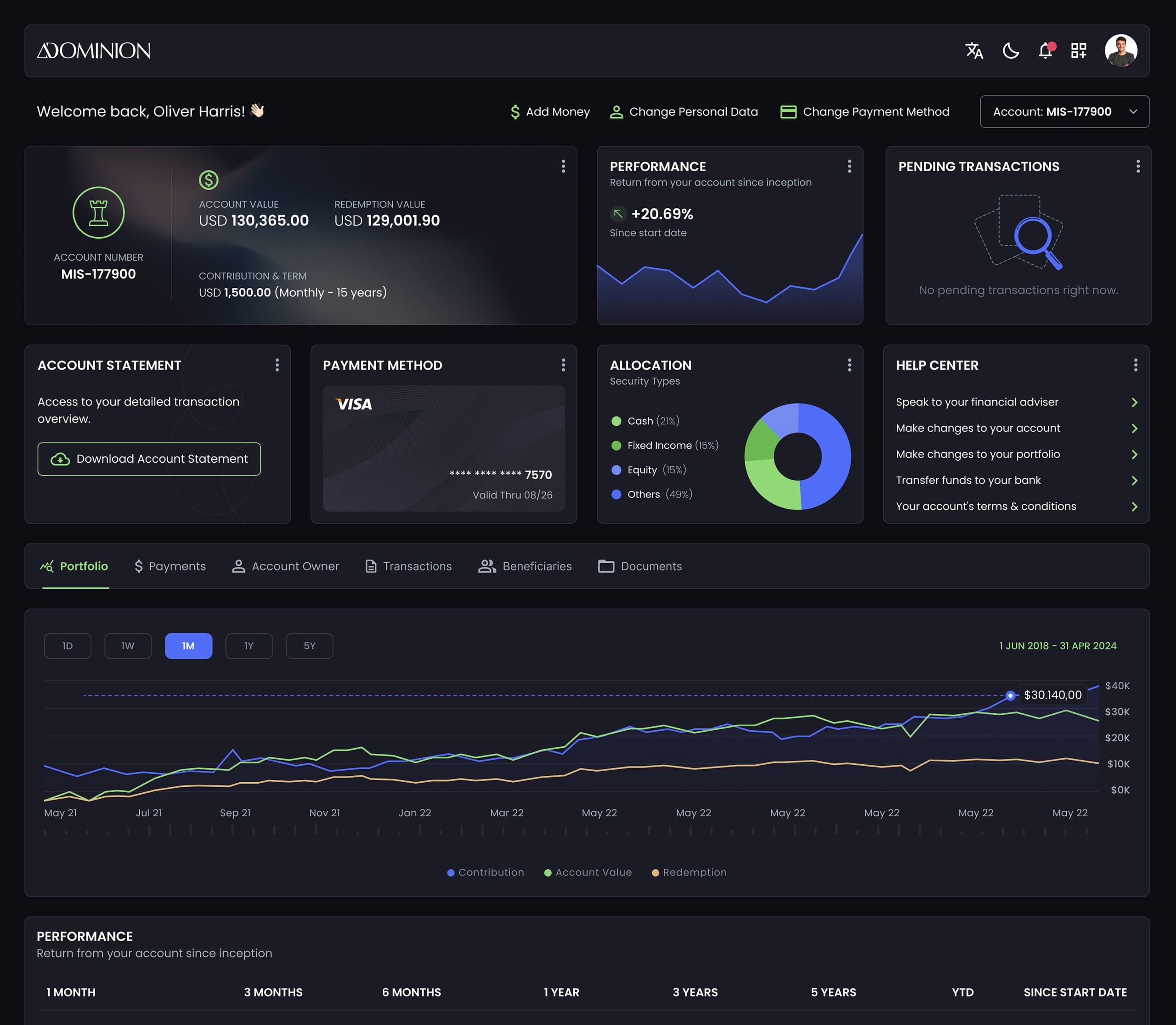 Nous contacter - DOMINION